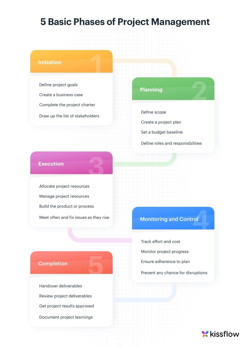 5 Proven Strategies to Complete Your Projects Successfully